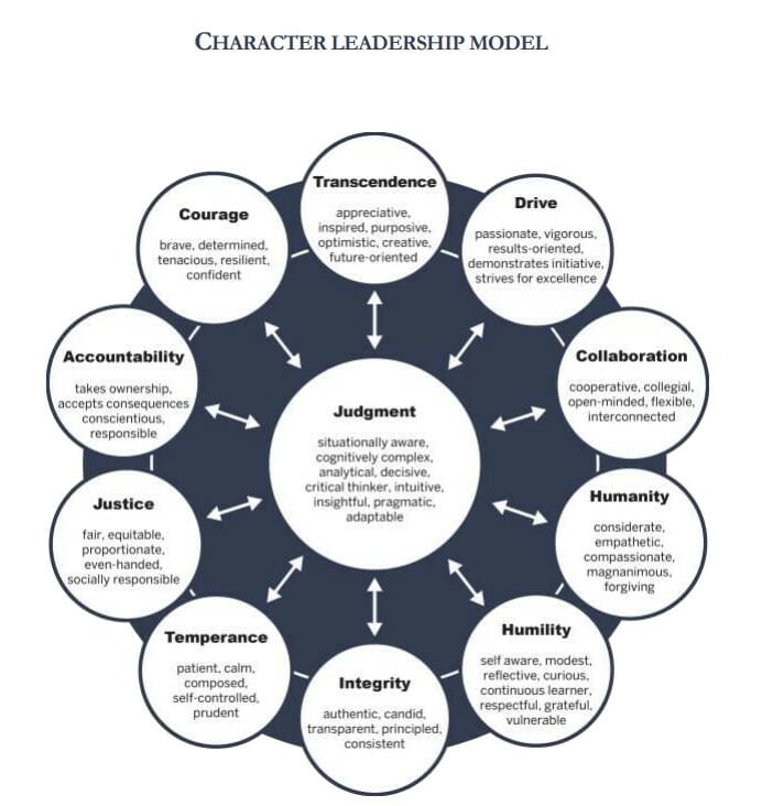 Understanding Character Based Leadership | Jennifer Allen & Stephen ...